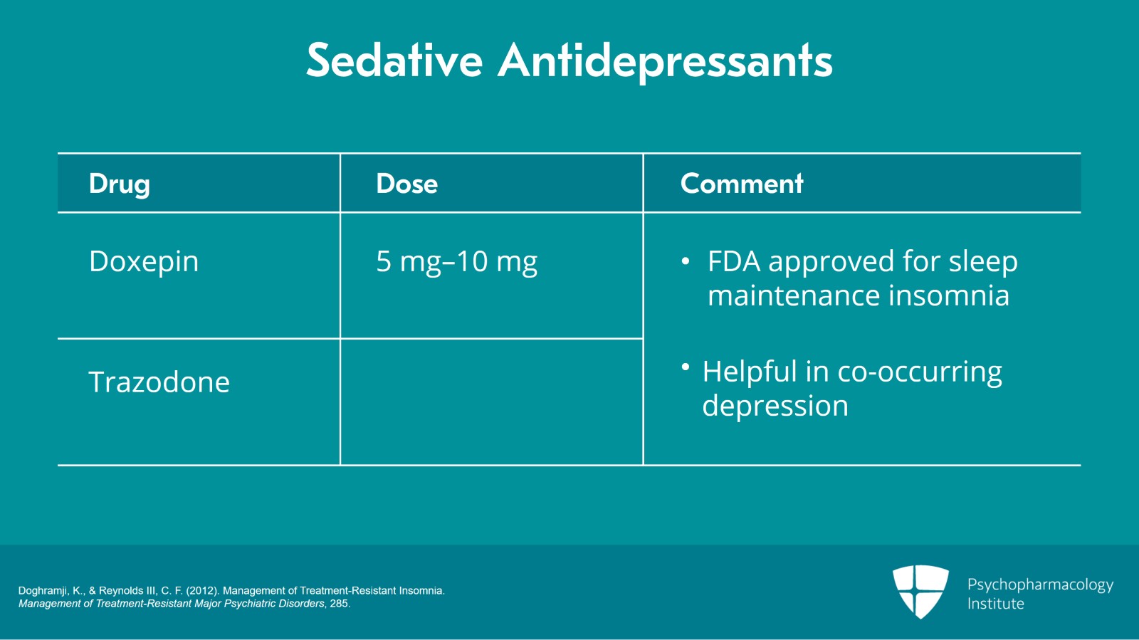 Psychopharmacology Institute